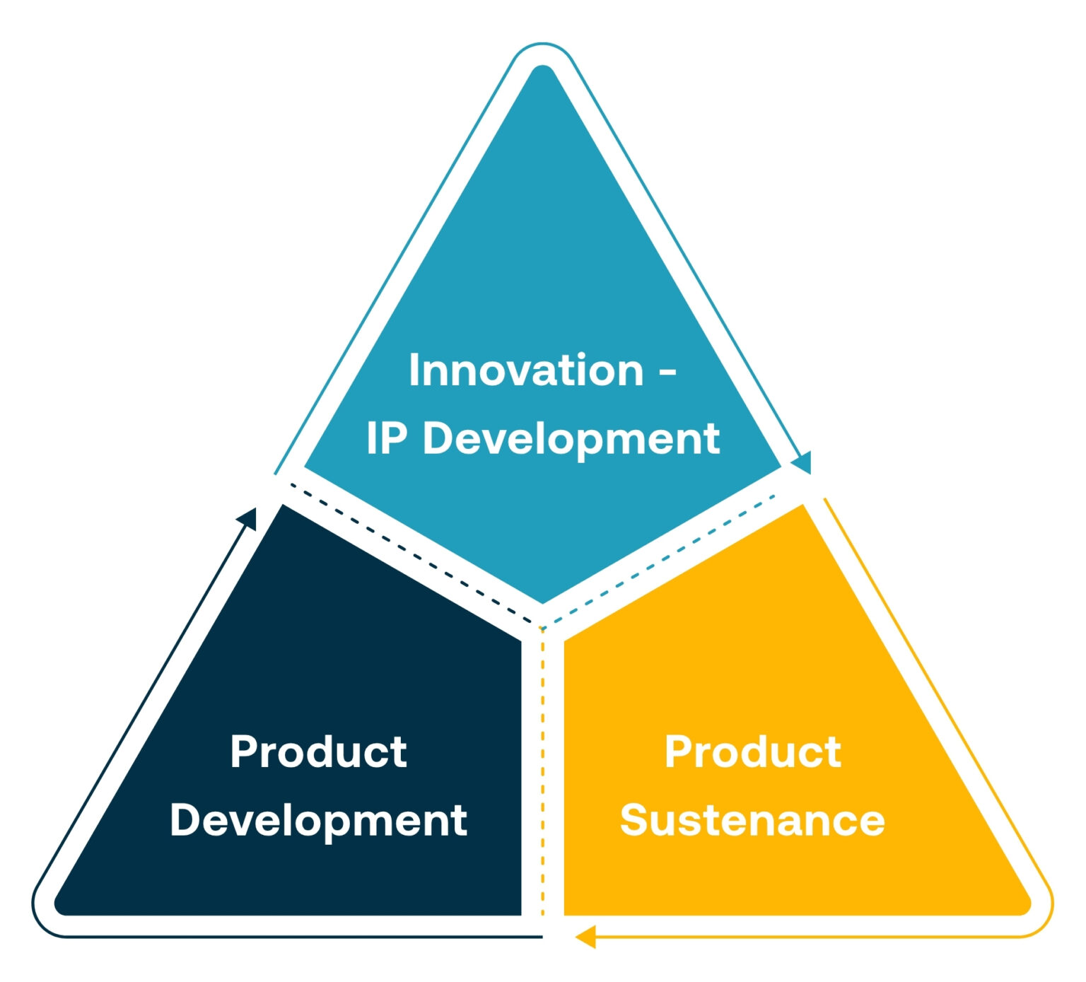 Engineering and R&D Services in Alpharetta, GA | Jaydu