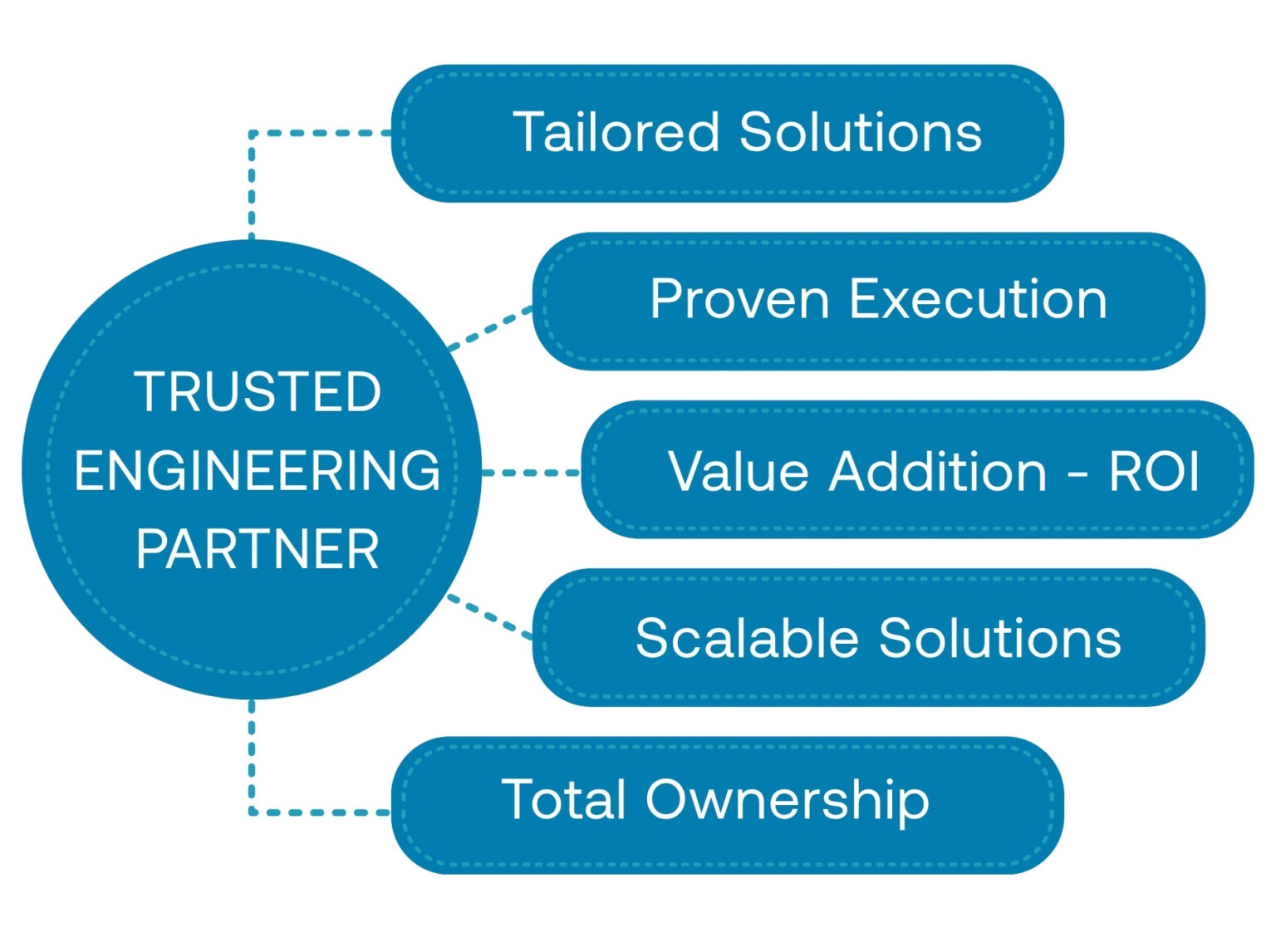 Engineering and R&D Services in Alpharetta, GA | Jaydu